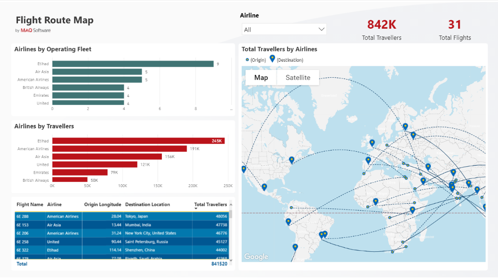 Interactive Power BI Reports MAQ Software